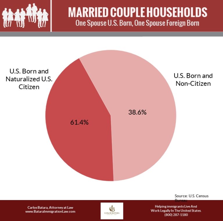 Mixed-Status Immigrant Families: Are U.S. Spouses The Key To Reform?