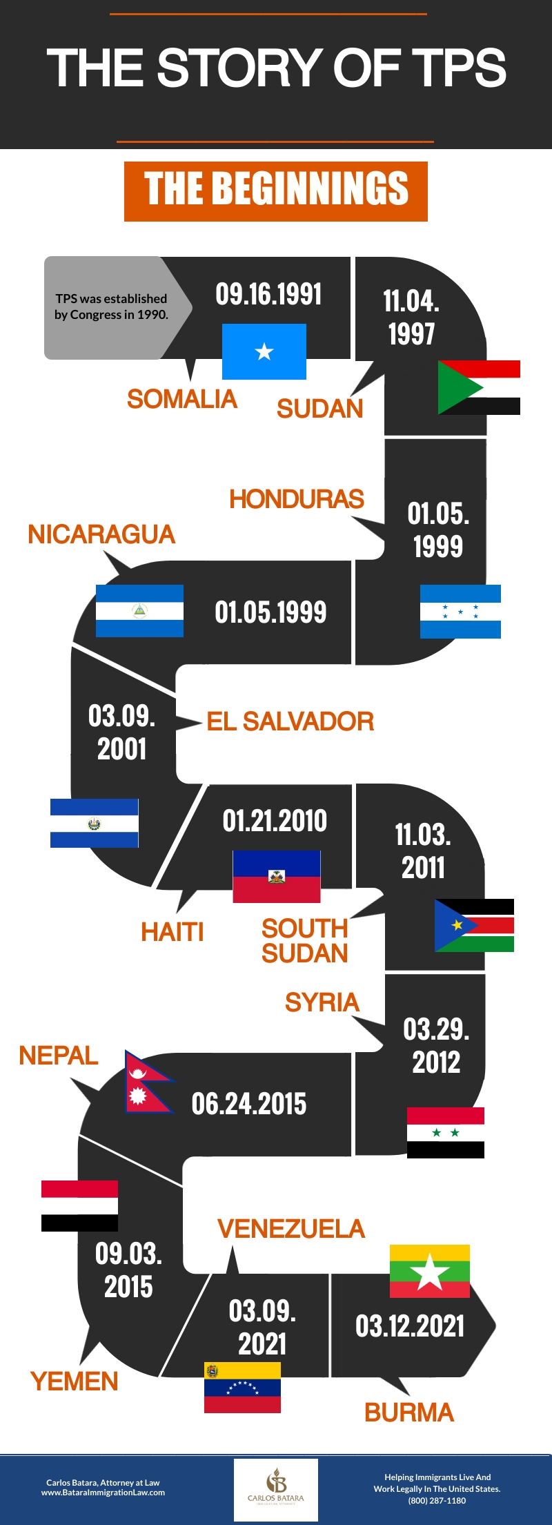 Temporary Protected Status Lawyer | Immigration TPS Attorney