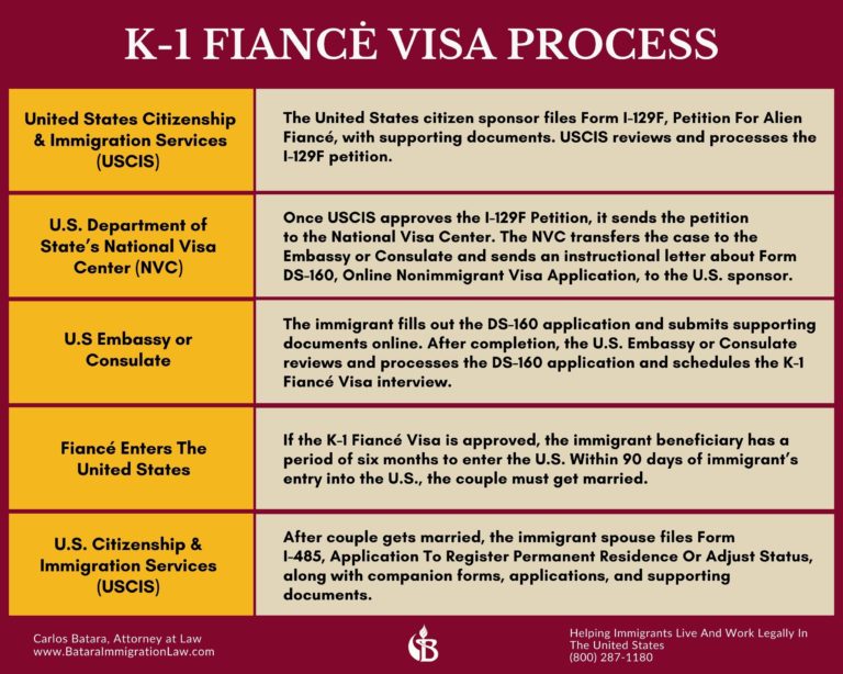 Fiancé Visas Attorney Services | K-1 Visa Lawyer