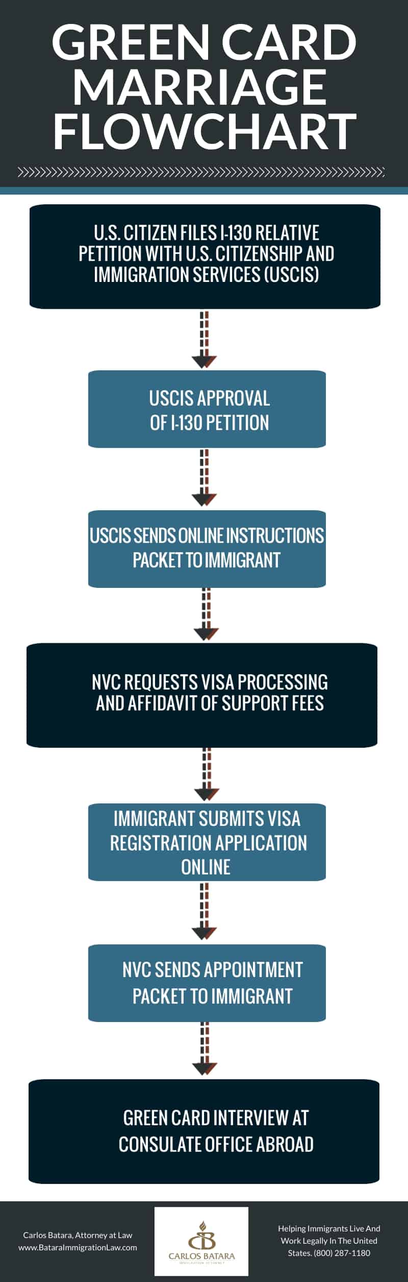 Filipino Immigrants Lawyer: How To Move From The Philippines To The U.S.