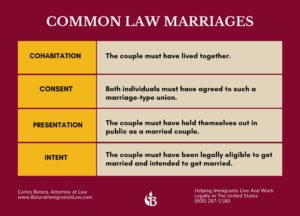 Common Law Marriages: Green Cards For Immigrant Spouses