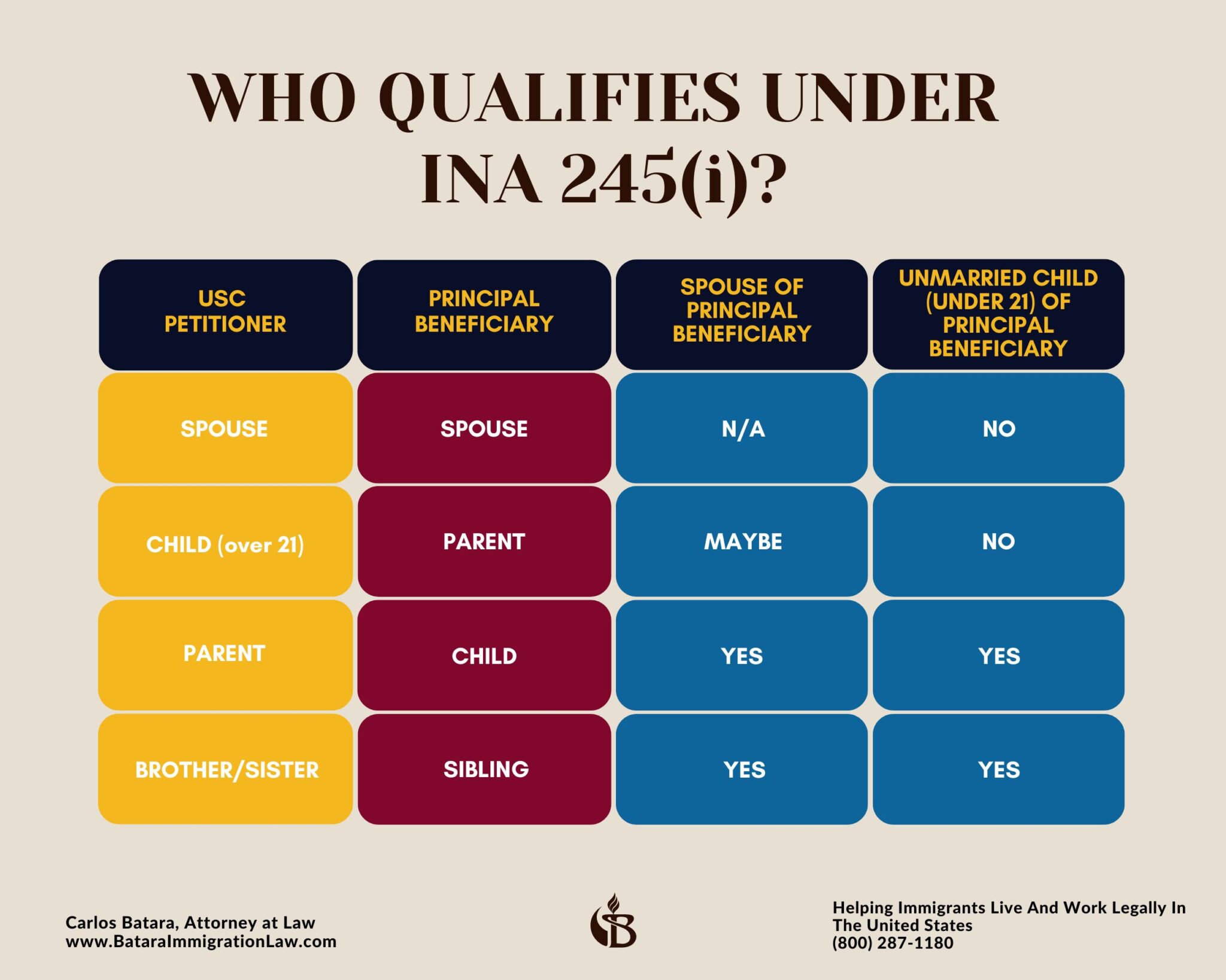 Grandfathering: How To Win Adjustment Of Status Under INA 245(i)