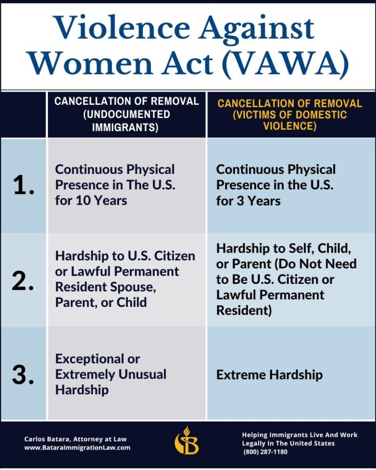 VAWA Cancellation: How To Win Your Case At Immigration Court