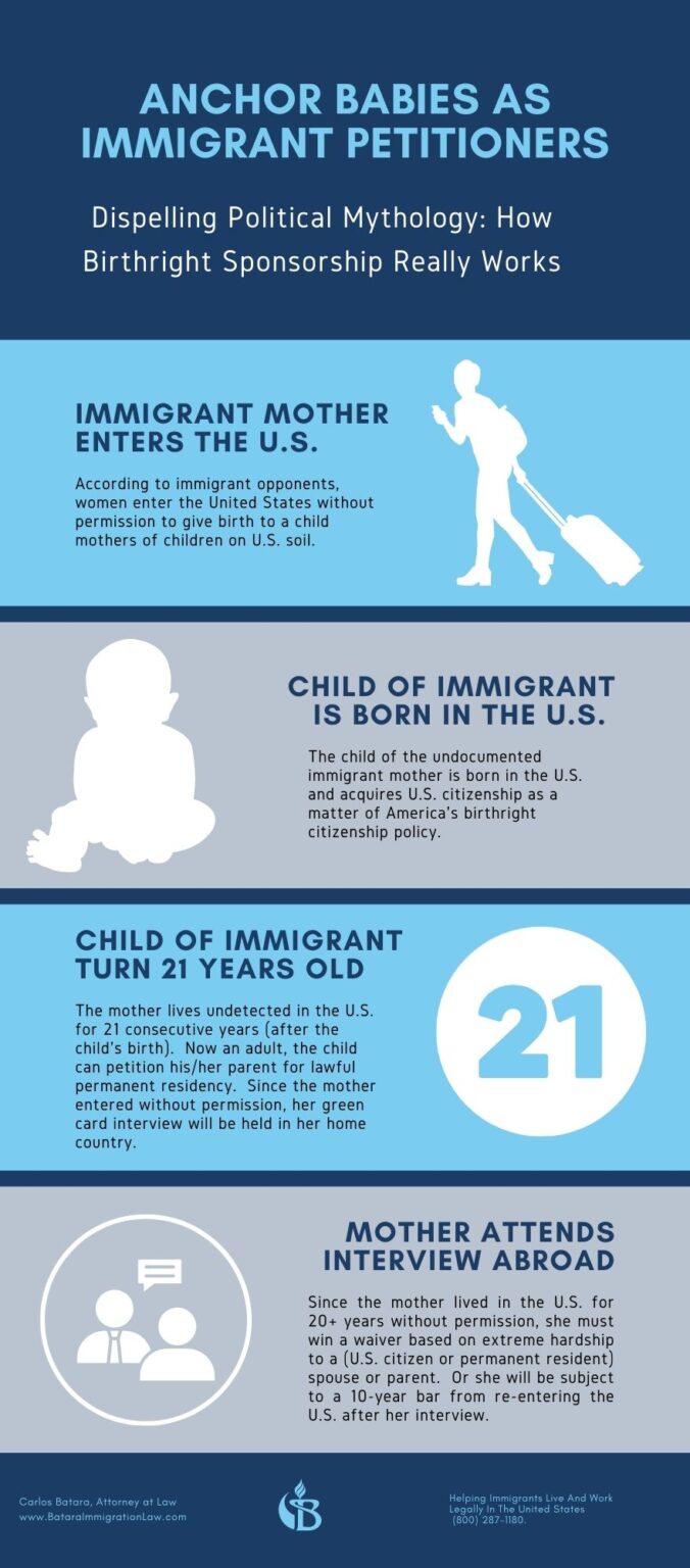 The Anchor Babies Myth Exposed: Legal And Social Realities