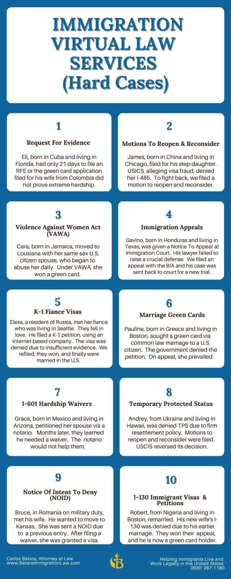 10 Types Of Hard Immigration Cases You Can Win