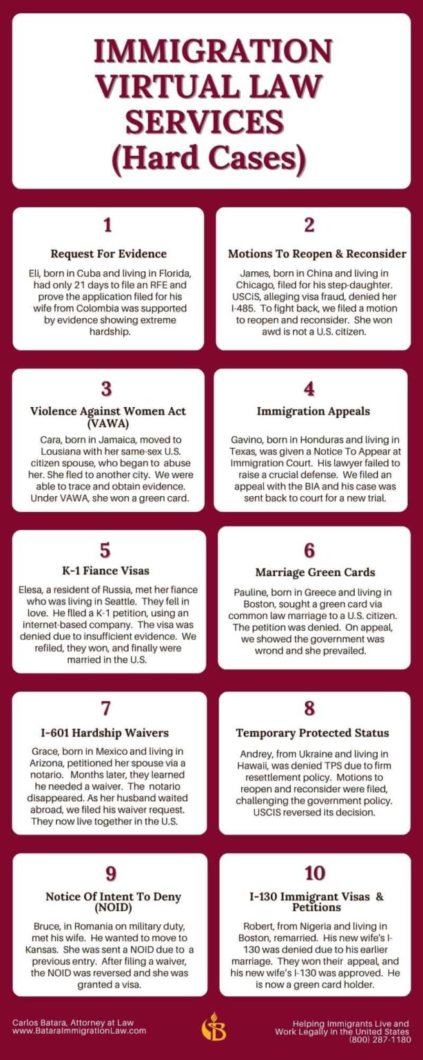 Hard Immigration Cases You Can Win | Immigration Lawyer for Complex Cases